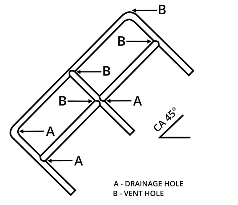 Design characteristics - Galv-Est